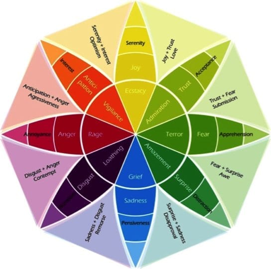 Partile pozitive ale emotiilor negative | ID Therapy