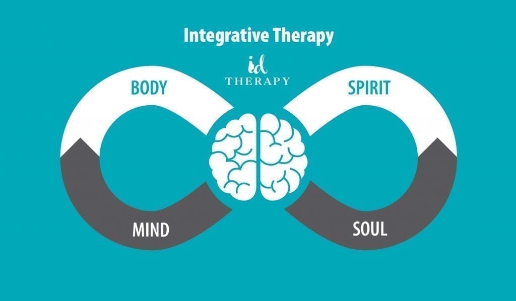 Integrative Psychotherapy | Id Therapy
